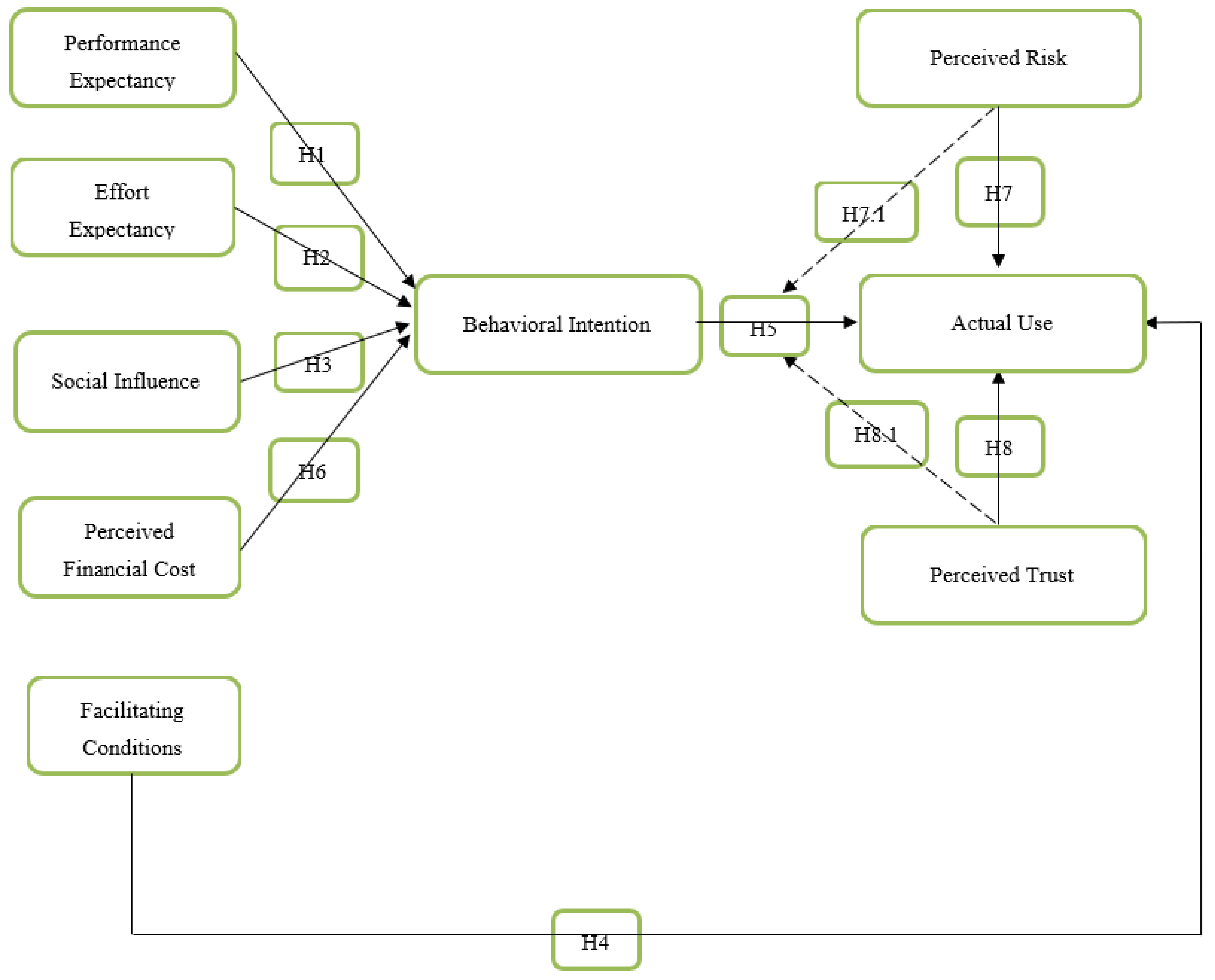 How Does Perceived Risk and Trust Affect Mobile Banking Adoption? Empirical Evidence from India