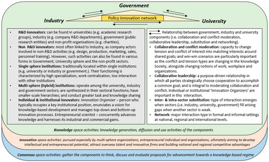 Sustainability | Free Full-Text | Combating Climate Change through ...