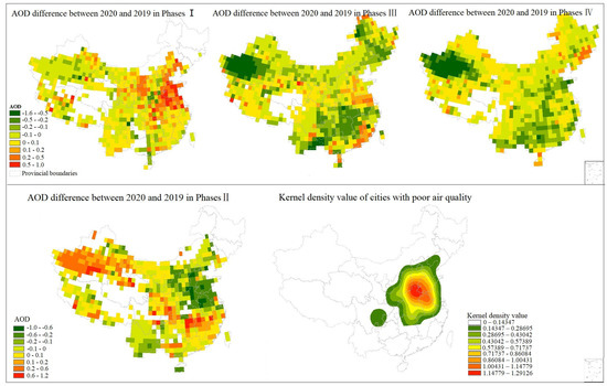 Effect of Transportation Operation on Air Quality in China Based on ...
