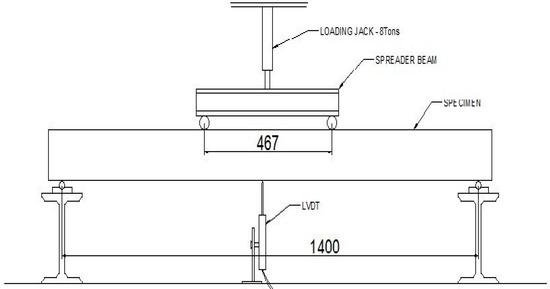 Analyzing the Flexural Performance of Cold-Formed Steel Sigma Section ...