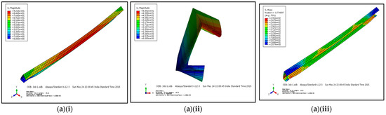 Analyzing the Flexural Performance of Cold-Formed Steel Sigma Section ...