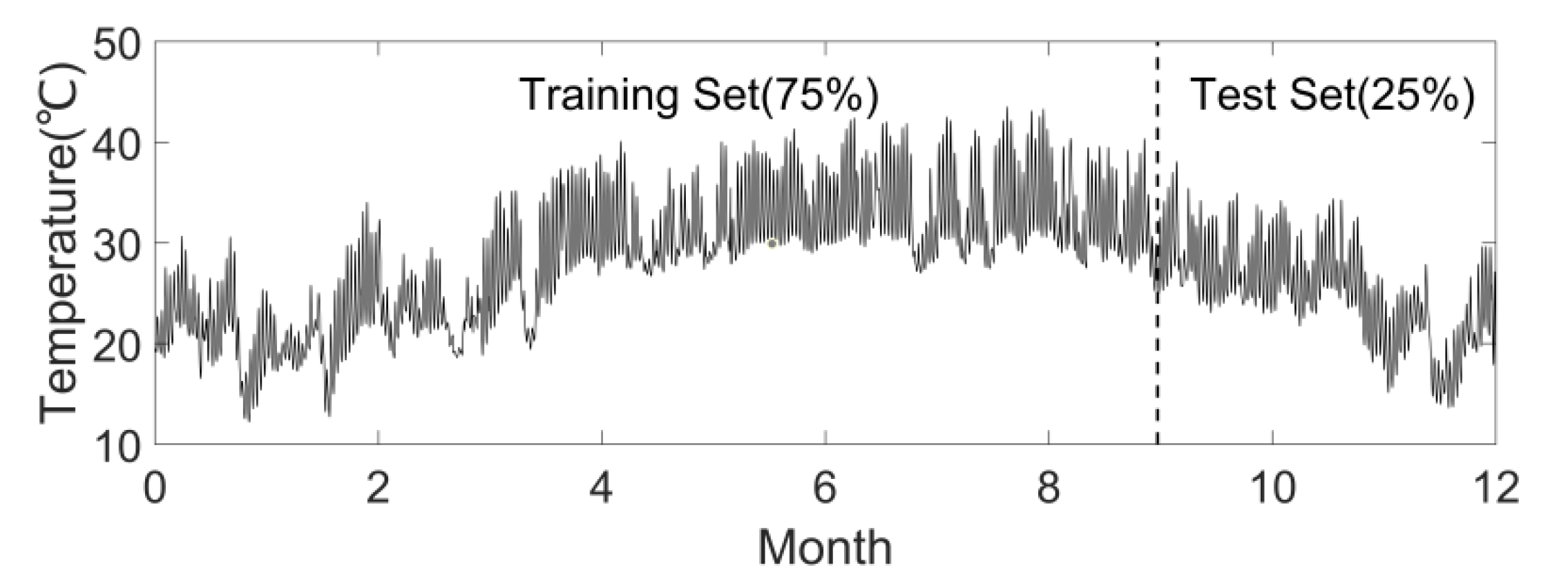 Real-Time Intelligent Prediction Method of Cable’s Fundamental ...