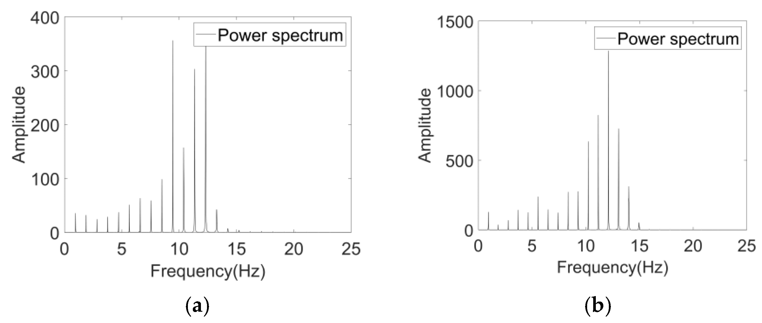 Real-Time Intelligent Prediction Method of Cable’s Fundamental ...