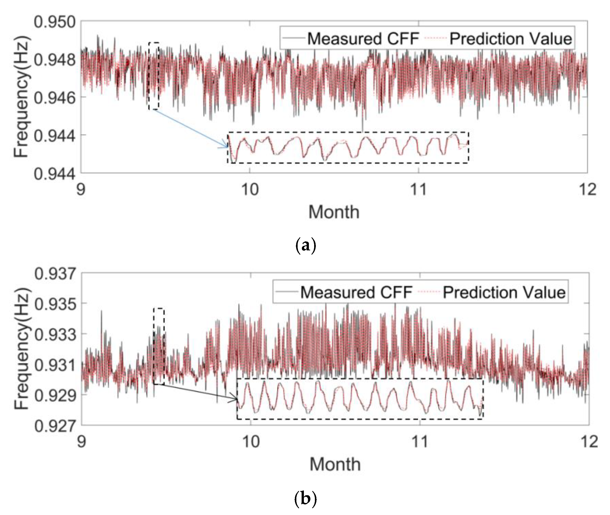 Real-Time Intelligent Prediction Method of Cable’s Fundamental ...