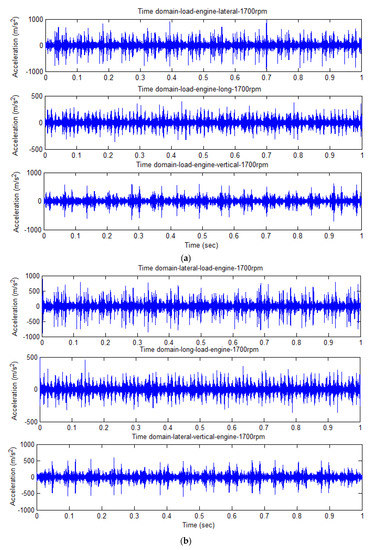 Determining the Influence of a Magnetic Field on the Vibration and Fuel ...