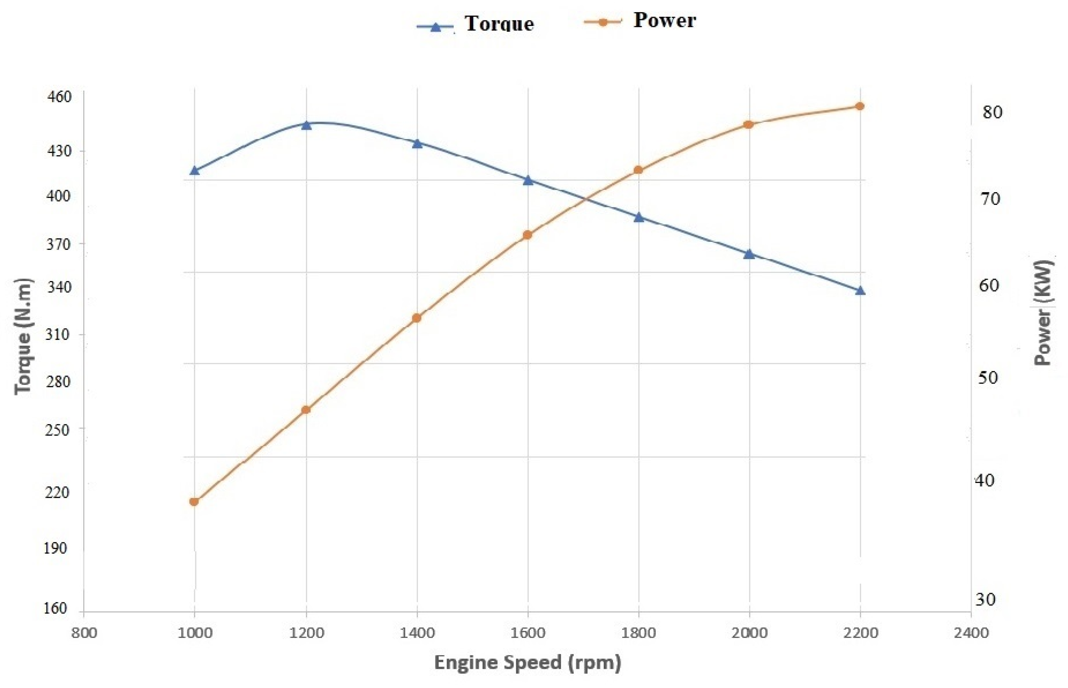 Determining the Influence of a Magnetic Field on the Vibration and Fuel ...