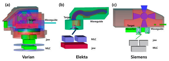 Analysis of Activated Materials of Disposed Medical Linear Accelerators according to Clearance ...