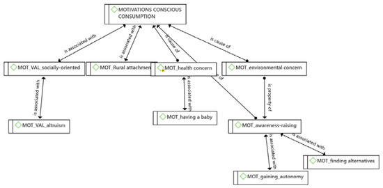 Understanding Motivations for Individual and Collective Sustainable ...