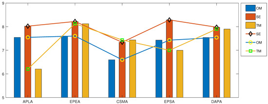Relationship Recognition between Knowledge and Ability Based on the Modularity of Complex Networks