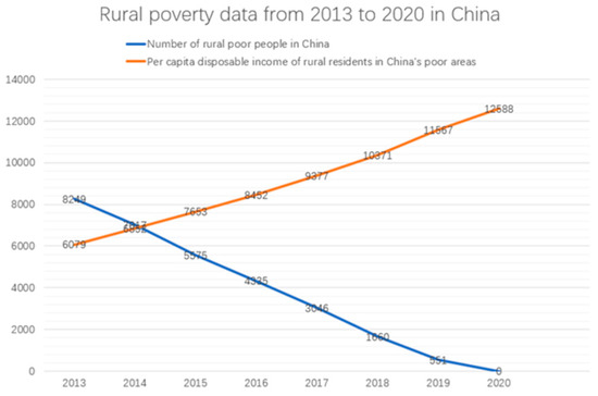 Analyzing the Impact of Geographic Environment Differences on the Dual ...
