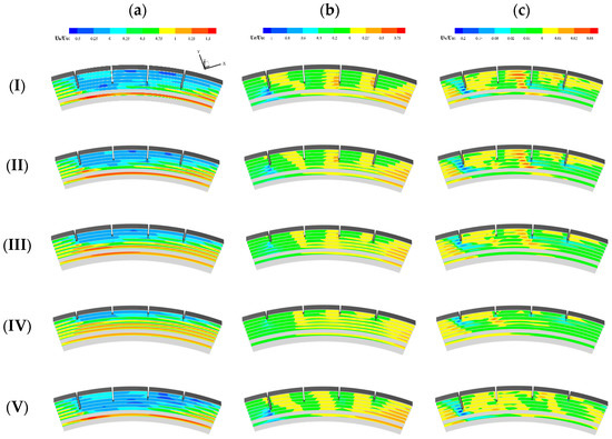 Numerical Investigation on Flow Characteristics in a Mildly Meandering ...