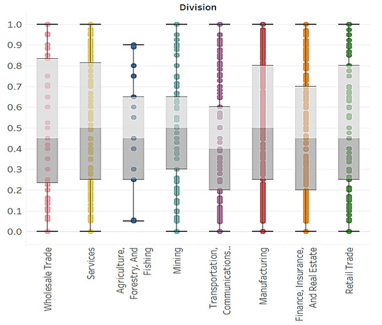 Understanding Corporate Sustainability Disclosures from the Securities ...