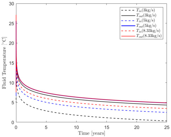 Sustainability | Free Full-Text | Repurposing a Geothermal Exploration ...