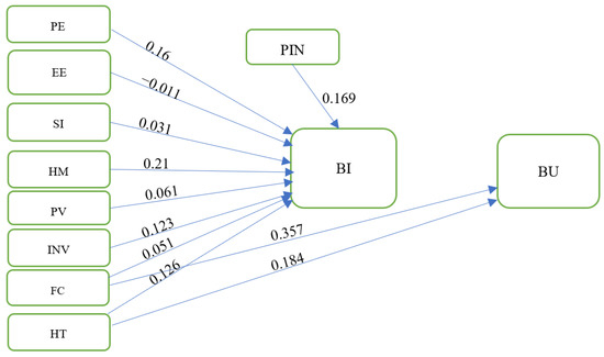 Determining the Key Drivers for the Acceptance and Usage of AR and VR ...