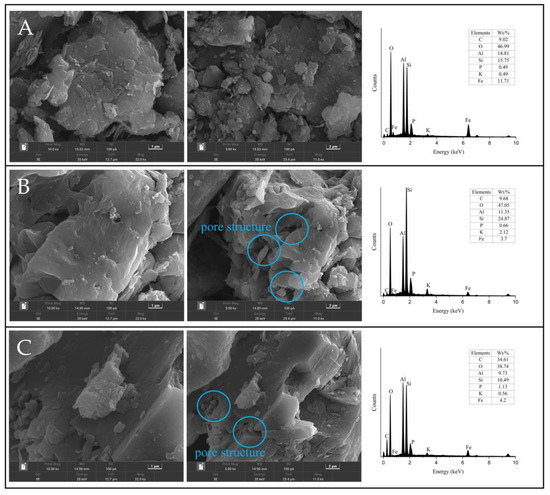 Remediation of Sb-Contaminated Soil by Low Molecular Weight Organic ...