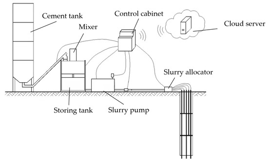 Effect of Base Grouting on the Bearing Capacity of Bored Piles