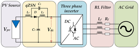 Low Computational Burden Predictive Direct Power Control of Quasi Z ...