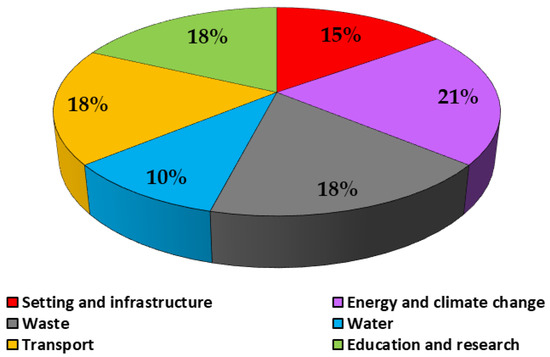 An Exploratory Study Examining the Key Aspects and Actions for ...