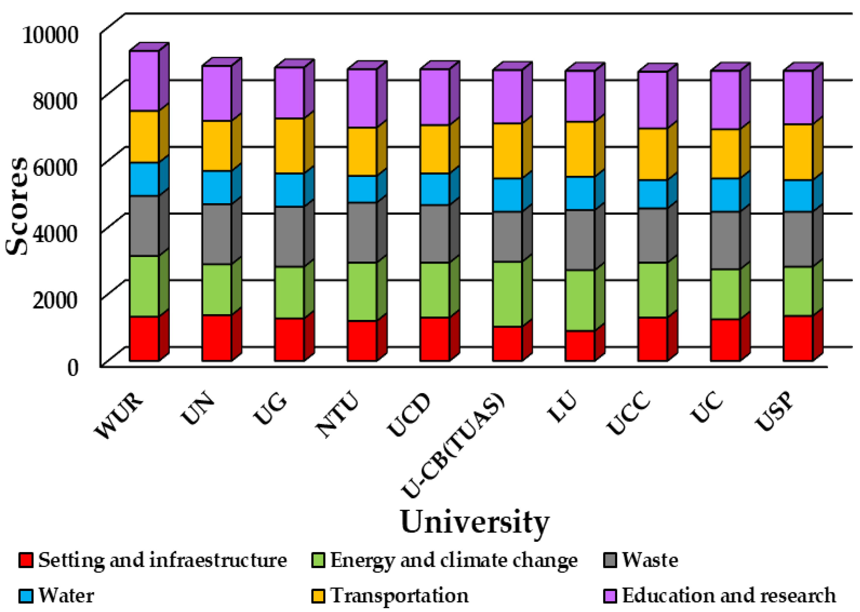 An Exploratory Study Examining the Key Aspects and Actions for ...