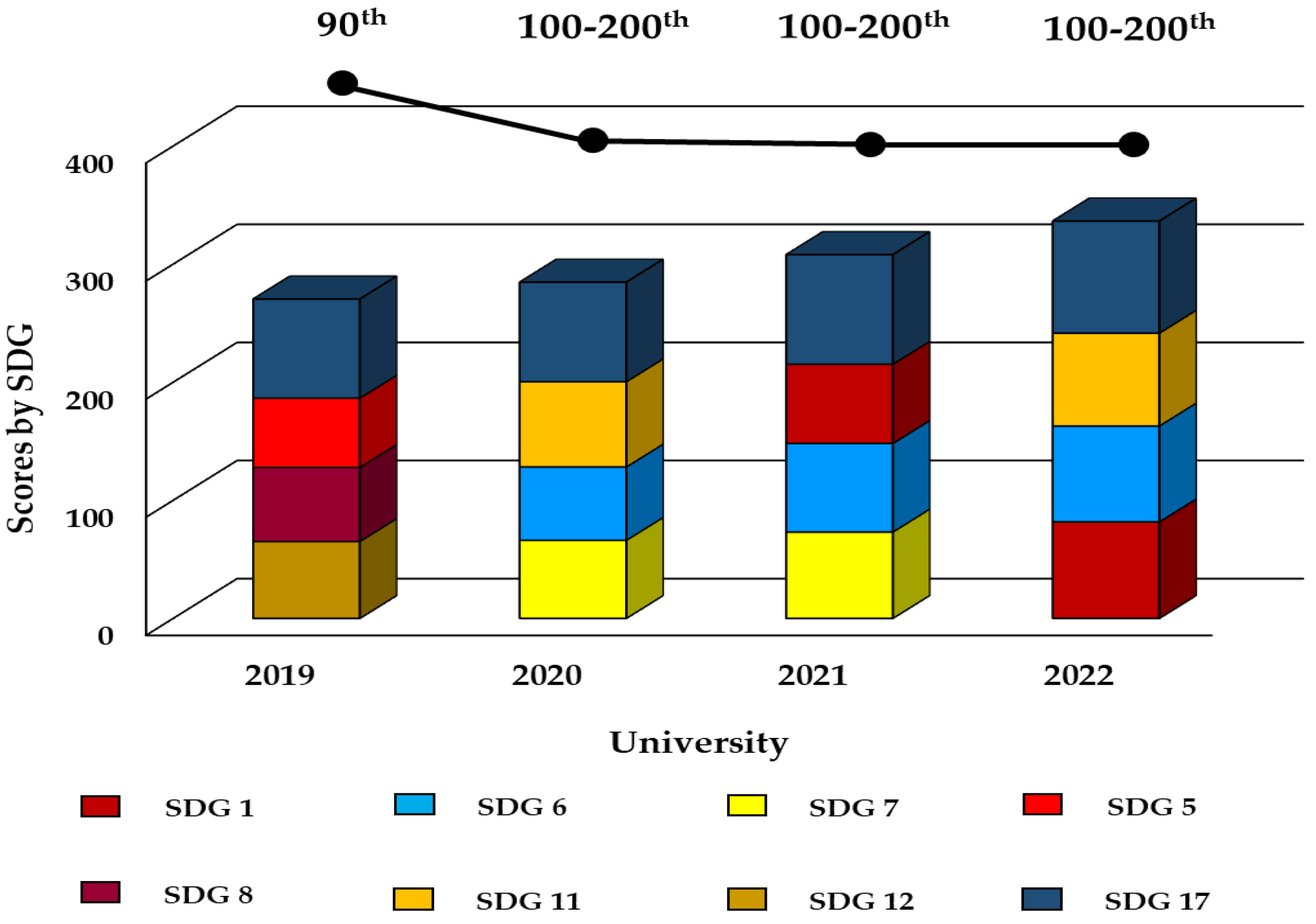 An Exploratory Study Examining the Key Aspects and Actions for ...