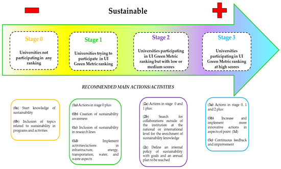 An Exploratory Study Examining the Key Aspects and Actions for ...