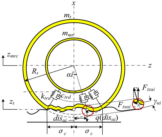 Vertical-Longitudinal Coupling Effect Investigation and System Optimization for a Suspension-In ...