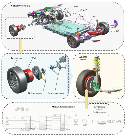 Vertical-Longitudinal Coupling Effect Investigation and System ...