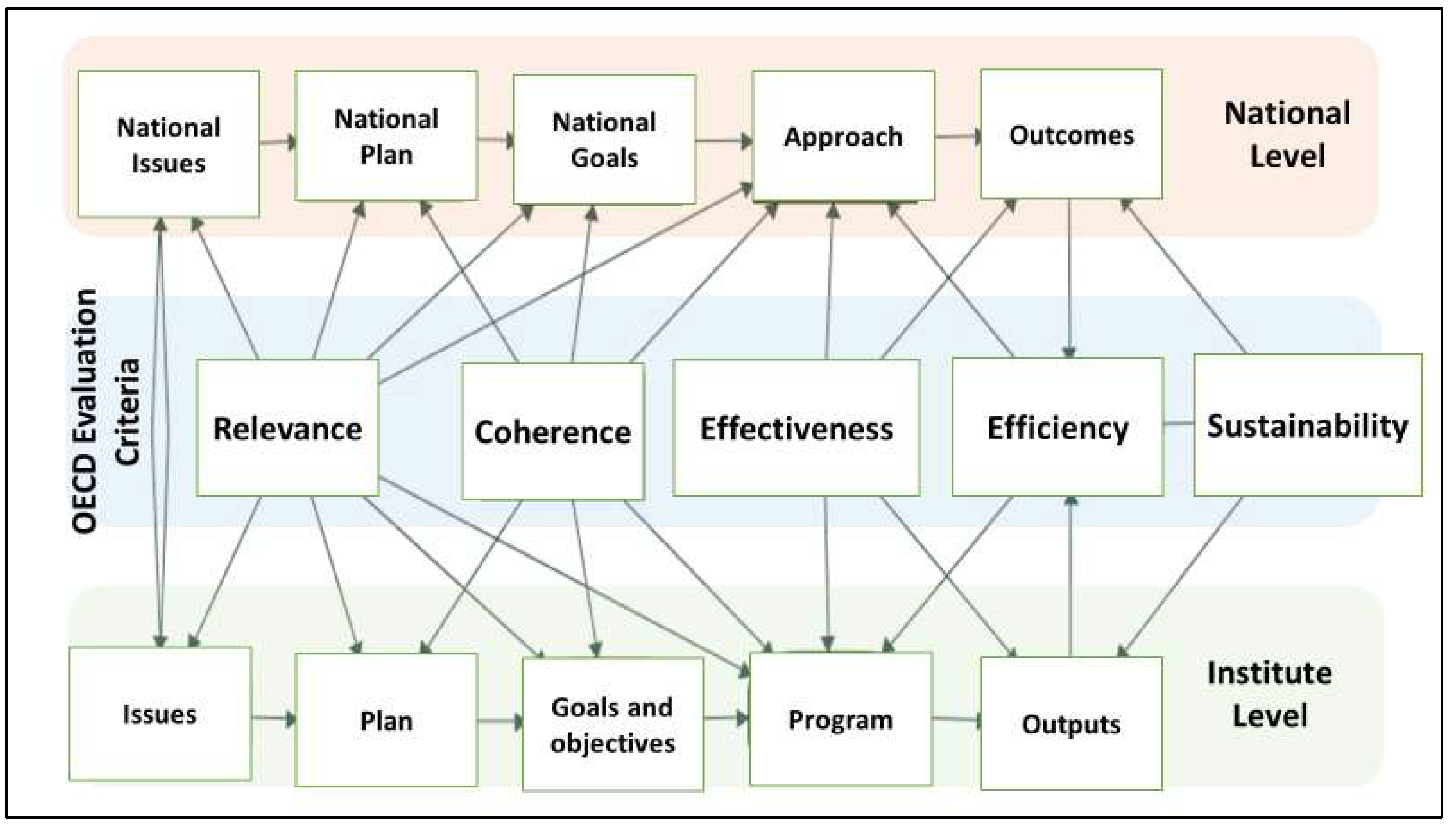 Agricultural Interventions in the Bhutanese Context for Sustainability—A Documentary Analysis ...