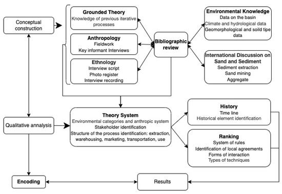 Sustainability | Free Full-Text | Local Knowledge of Sediment ...