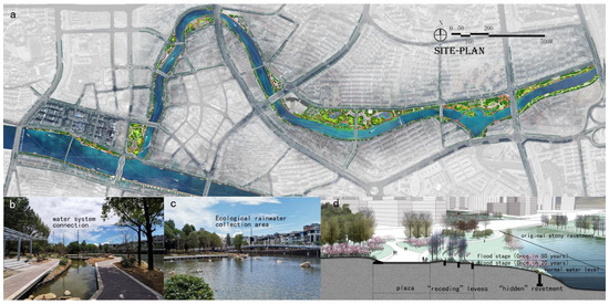 Comprehensive Case Study on the Ecologically Sustainable Design of ...