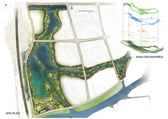 Comprehensive Case Study on the Ecologically Sustainable Design of ...