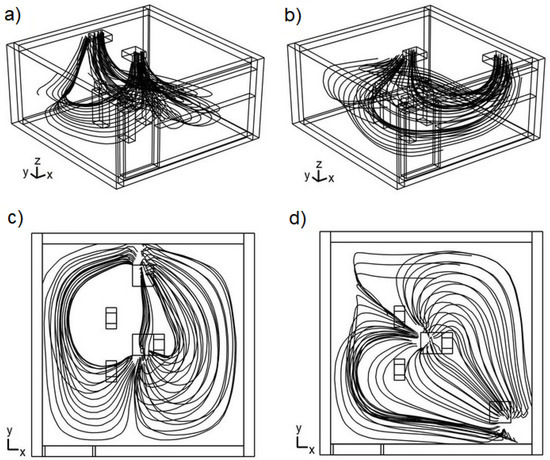 Numerical Study of Indoor Air Quality in a University Professor’s Office