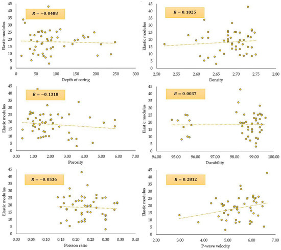 Developing Two Hybrid Algorithms for Predicting the Elastic Modulus of Intact Rocks