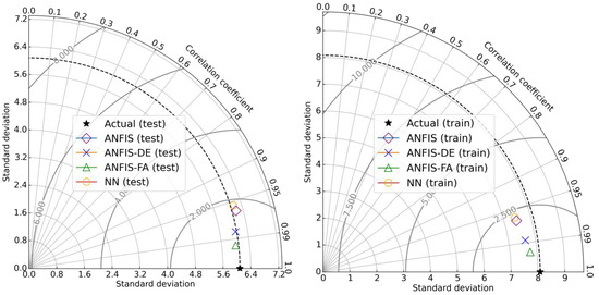 Developing Two Hybrid Algorithms for Predicting the Elastic Modulus of Intact Rocks