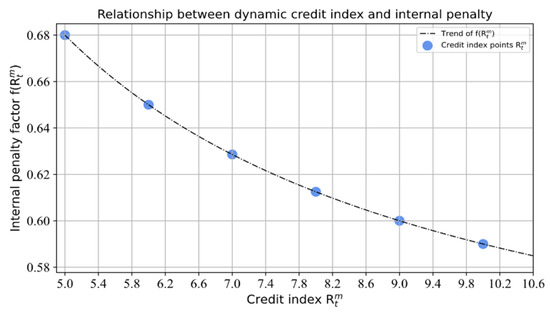 Analysis of the Transaction Behavior of Live Broadcasters with Goods Based on the Multi-Stage ...
