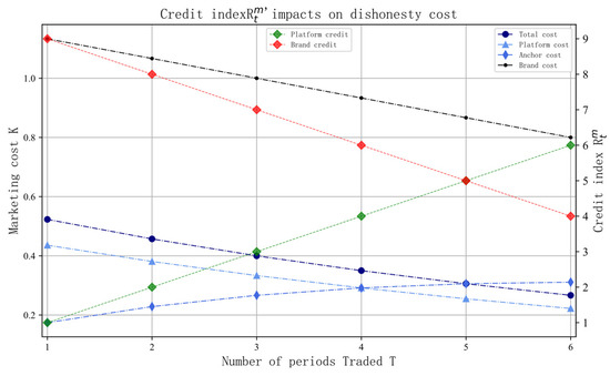 Analysis of the Transaction Behavior of Live Broadcasters with Goods ...