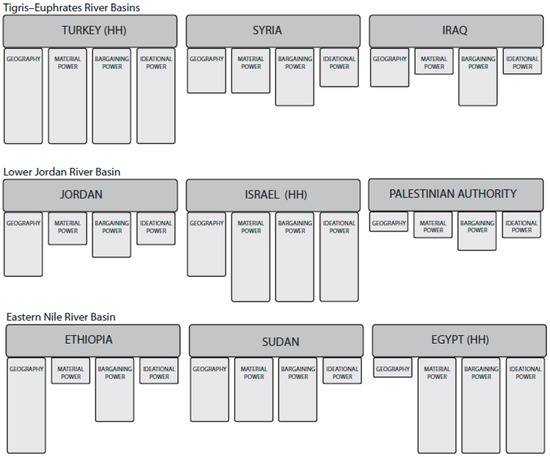 Transboundary Waters and Their Status in Today’s Water-Scarce World