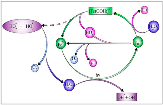 Sustainability | Free Full-Text | Challenges and Emerging Trends in ...