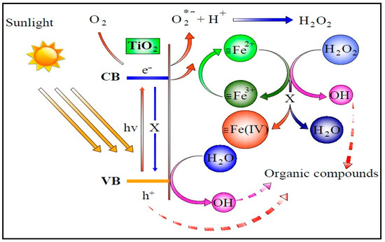 Sustainability | Free Full-Text | Challenges and Emerging Trends in ...