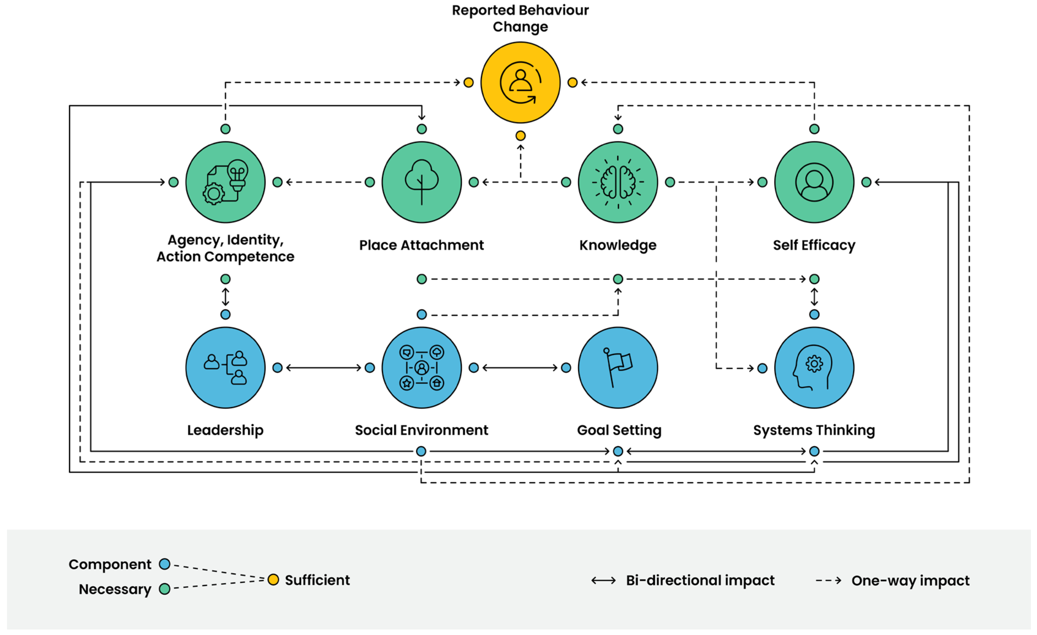 Engaging Young People in Climate Change Action: A Scoping Review of ...