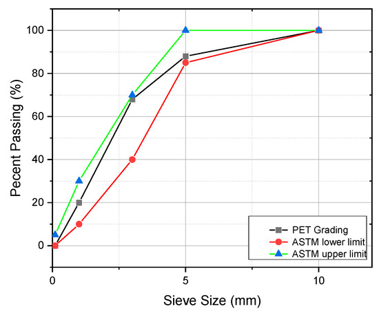 Optimization of PET Particle-Reinforced Epoxy Resin Composite for Eco ...