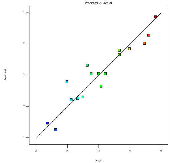 Optimization of PET Particle-Reinforced Epoxy Resin Composite for Eco ...
