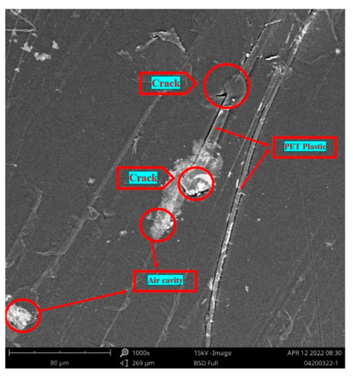 Optimization of PET Particle-Reinforced Epoxy Resin Composite for Eco ...