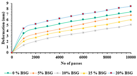 GlasSphalt: A Borosilicate Based Sustainable Engineering Material for ...