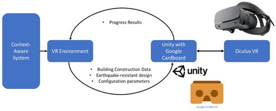 VR-Based Learning Media of Earthquake-Resistant Construction for Civil ...