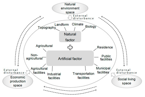 Study on Rural Planning in Plain and Lake Area from the Perspective of Spatial Resilience