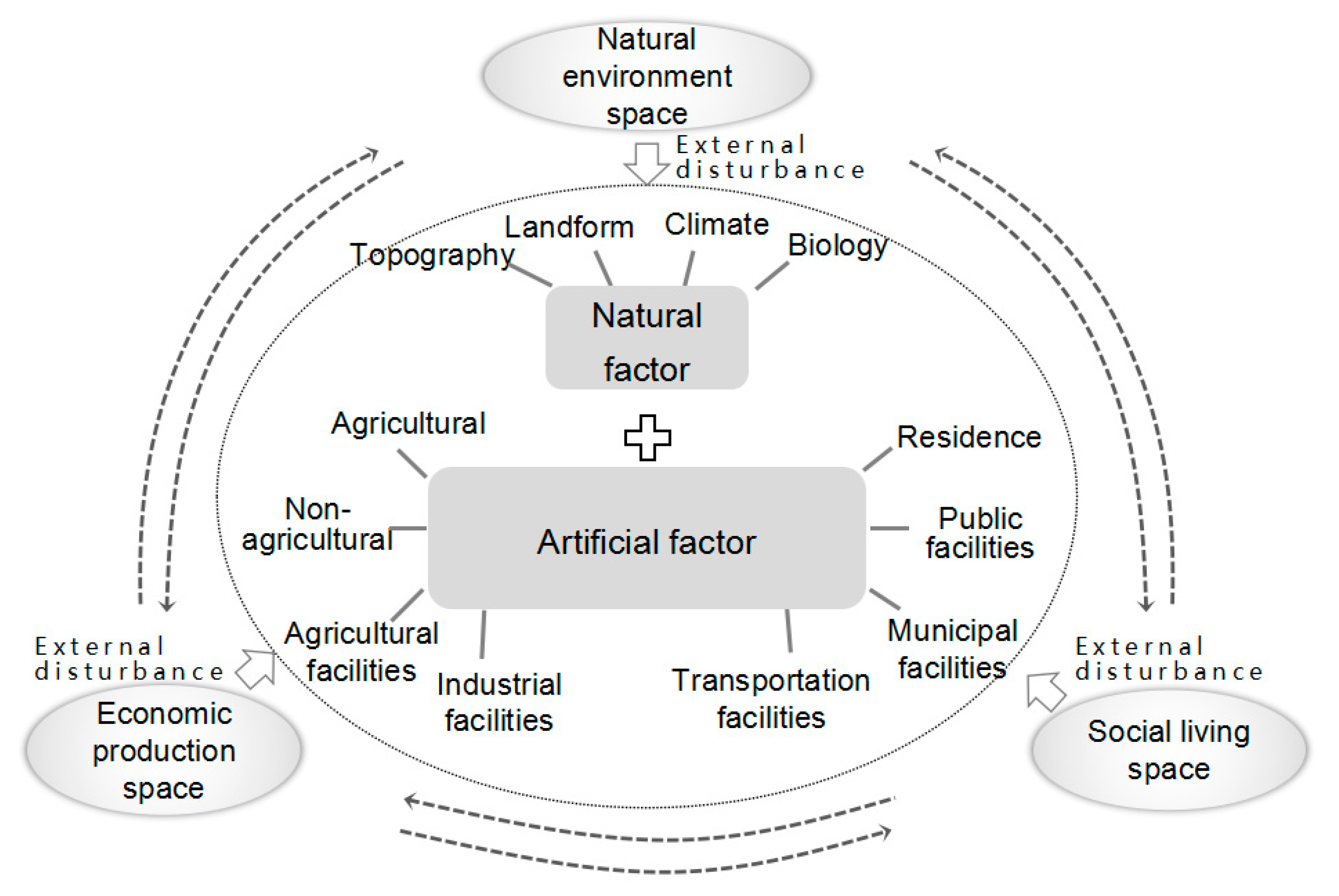 Study on Rural Planning in Plain and Lake Area from the Perspective of Spatial Resilience