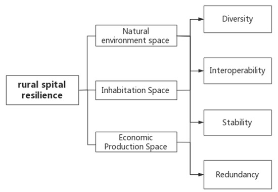 Study on Rural Planning in Plain and Lake Area from the Perspective of ...