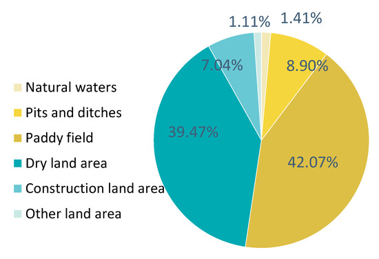 Study on Rural Planning in Plain and Lake Area from the Perspective of ...