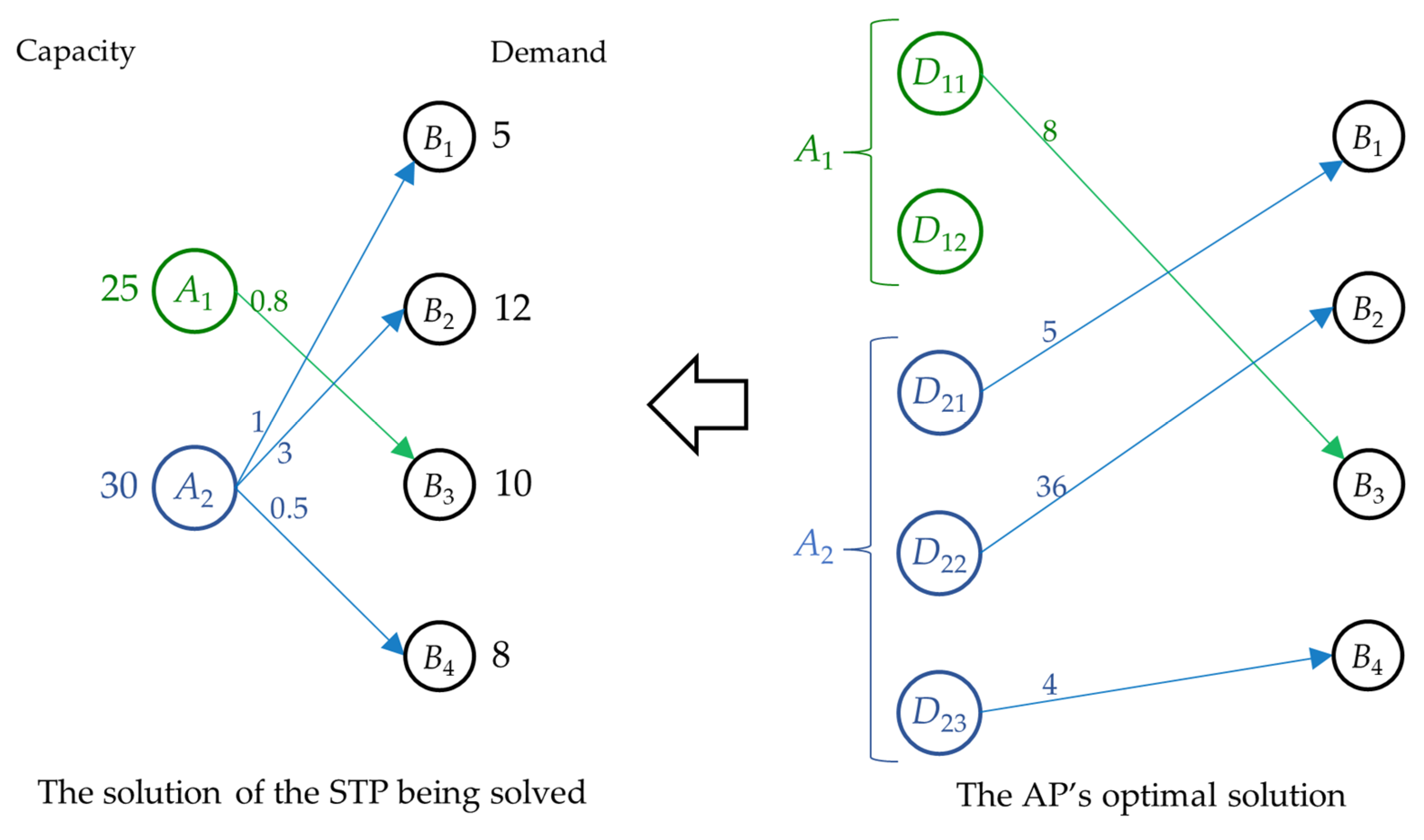 A Probabilistic Hill-Climbing Algorithm for the Single-Source ...